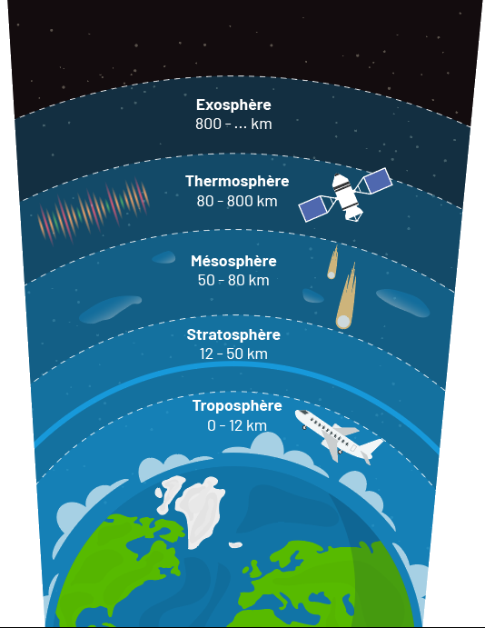 L’air ambiant | ATMO BFC